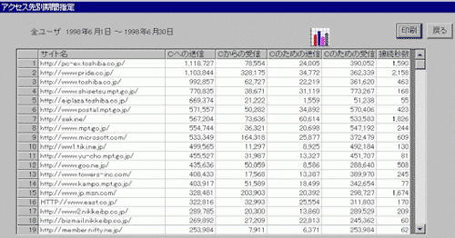株式会社プライド